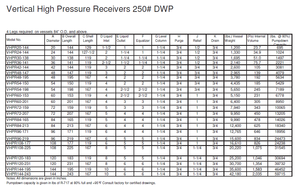 Vertical High Pressure Receivers 250# DWP | EVAPCO RVS